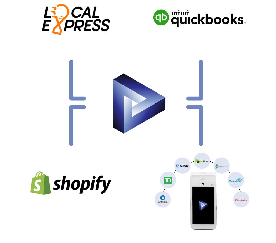 STOREDYNAMICS - Cloud POS Solution